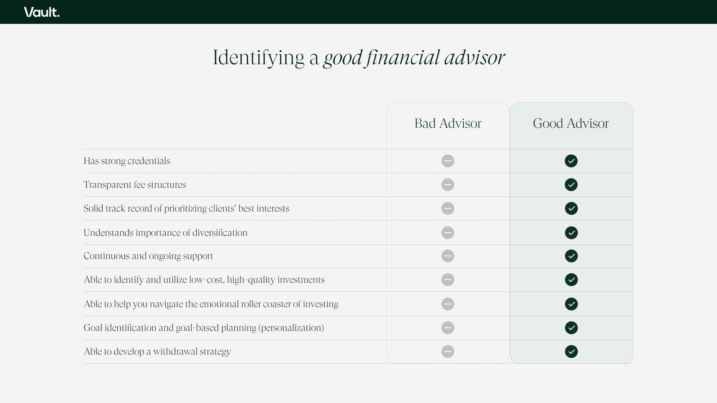 Best Financial Advisors in Dubai & the UAE — 2026 Guide · Vault
